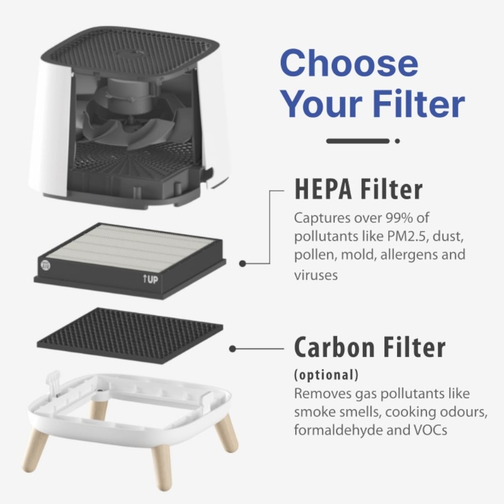 Smart Air Sqair Minimalist Air Purifier HEPA E11 H13 Carbon Filter Aerify